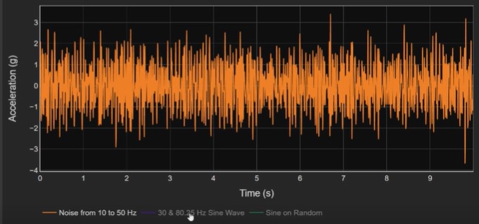 Vibration Analysis Fourier Transform Power Spectral Density And